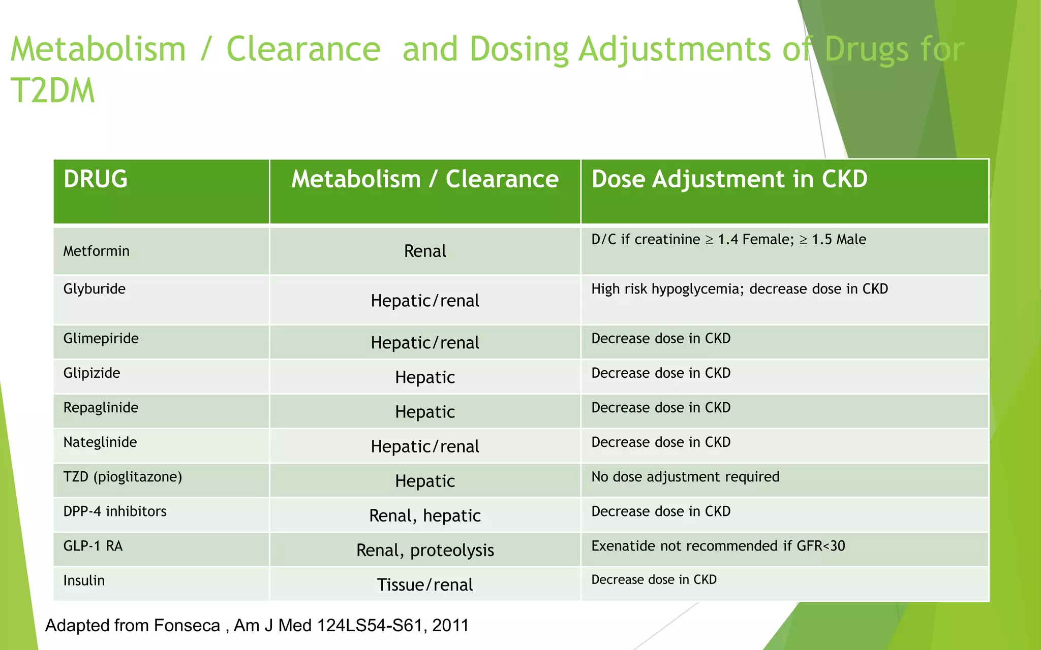 Type 2 DM and CKD | PPTX