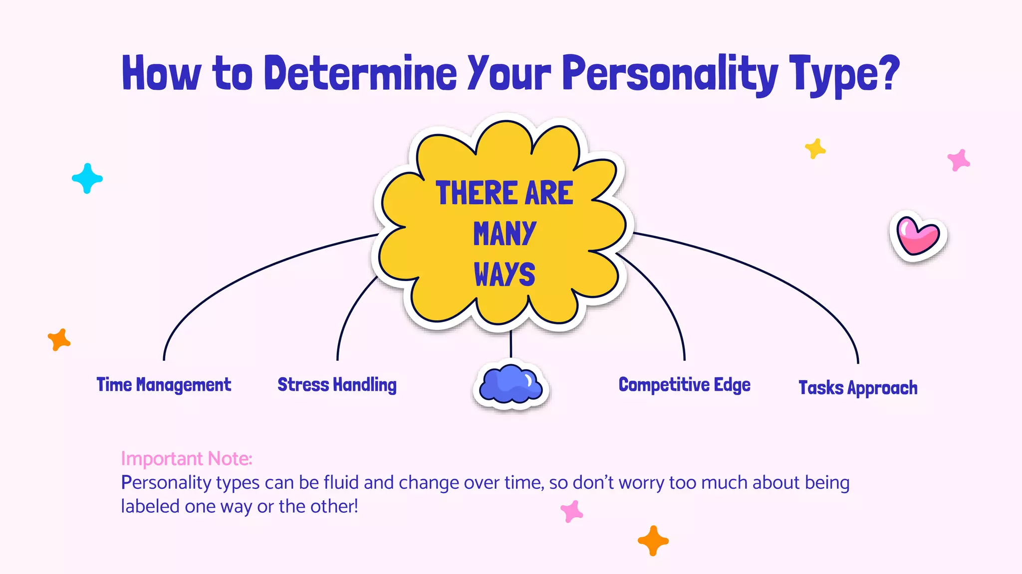 Type A and Type B personality theory.pptx