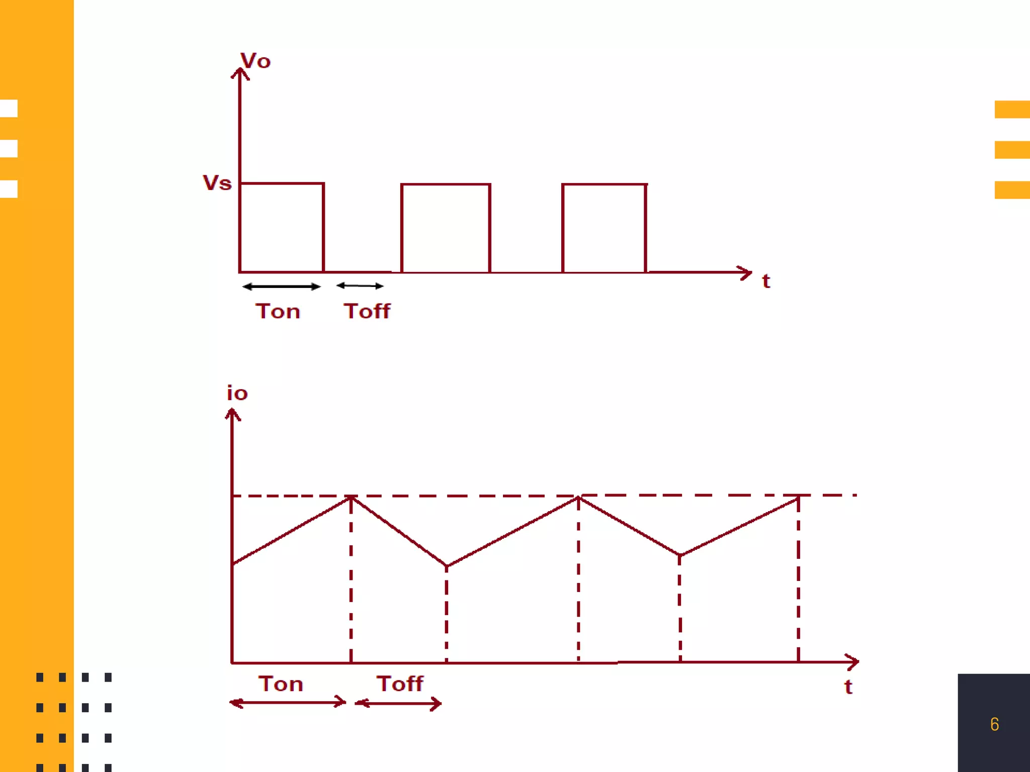 Type A chopper | PPT