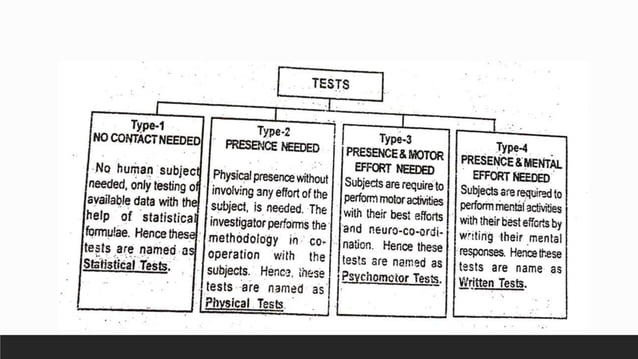 Type and classification of test | PPT
