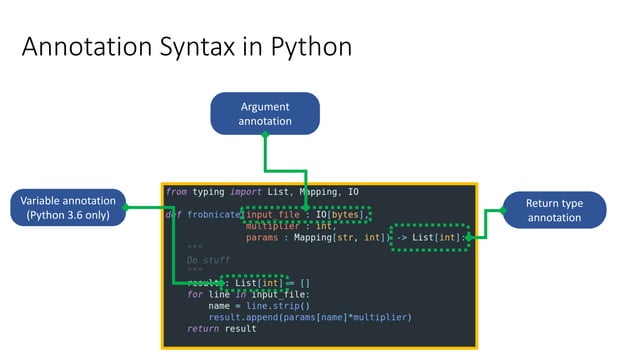 Type Annotations In Python Whats Whys And Wows