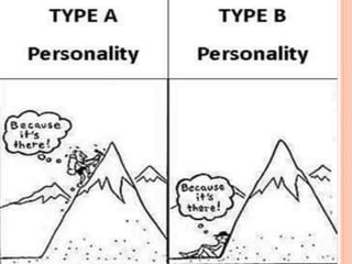 Type A Behavior Pattern (TABP) | PPTX