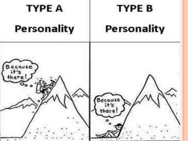 What is type a behaviour pattern
