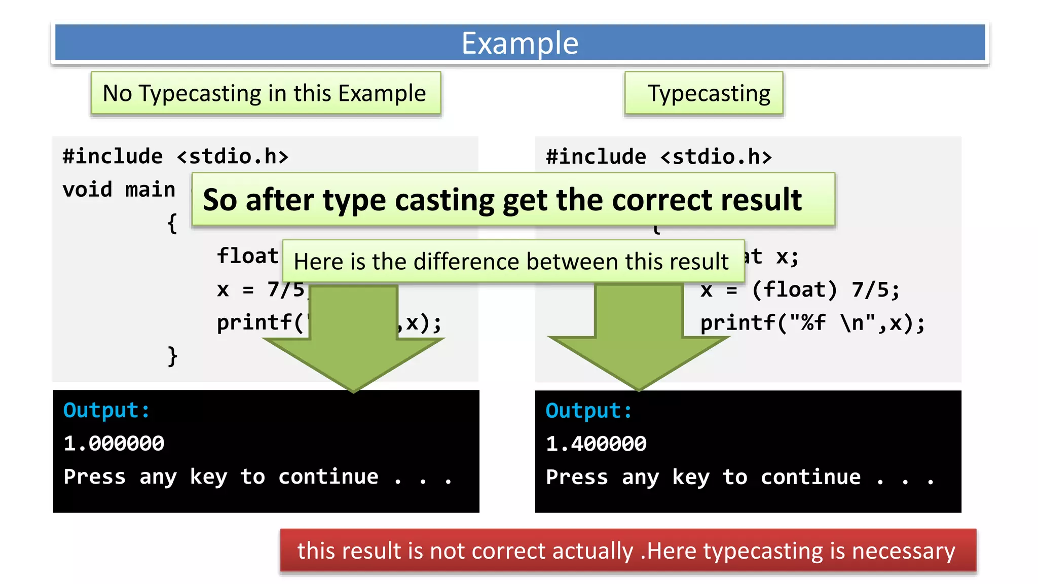 Type Casting In C Programming Ppt