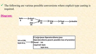 Type cast operator | PPTX