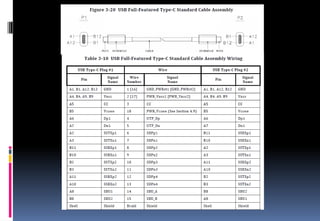 Type c cable introduction | PDF