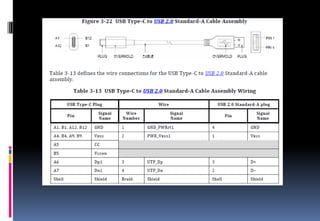 Type c cable introduction | PDF