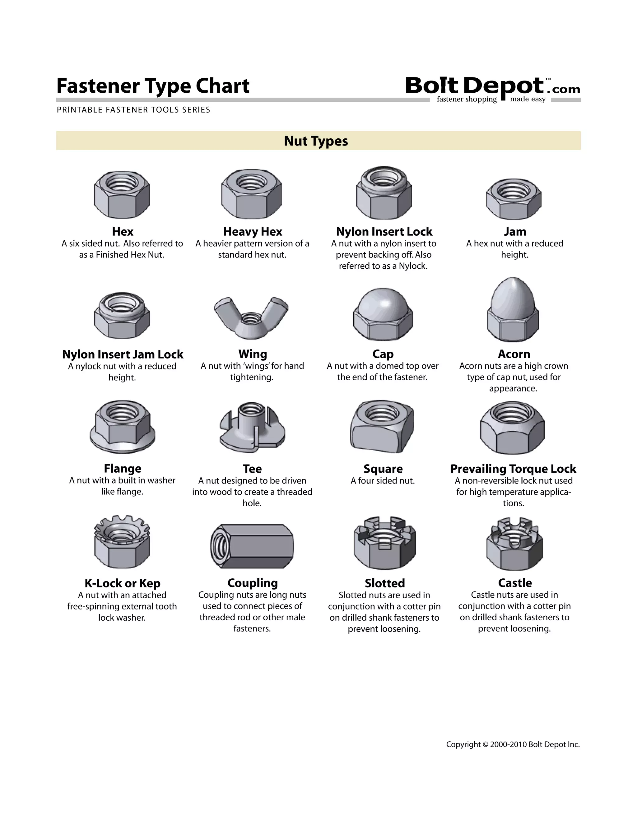 Type Chart Boltdepot | PDF