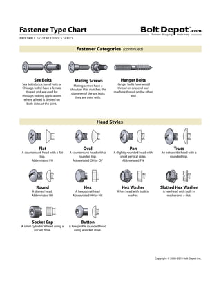 Type Chart Boltdepot | PDF