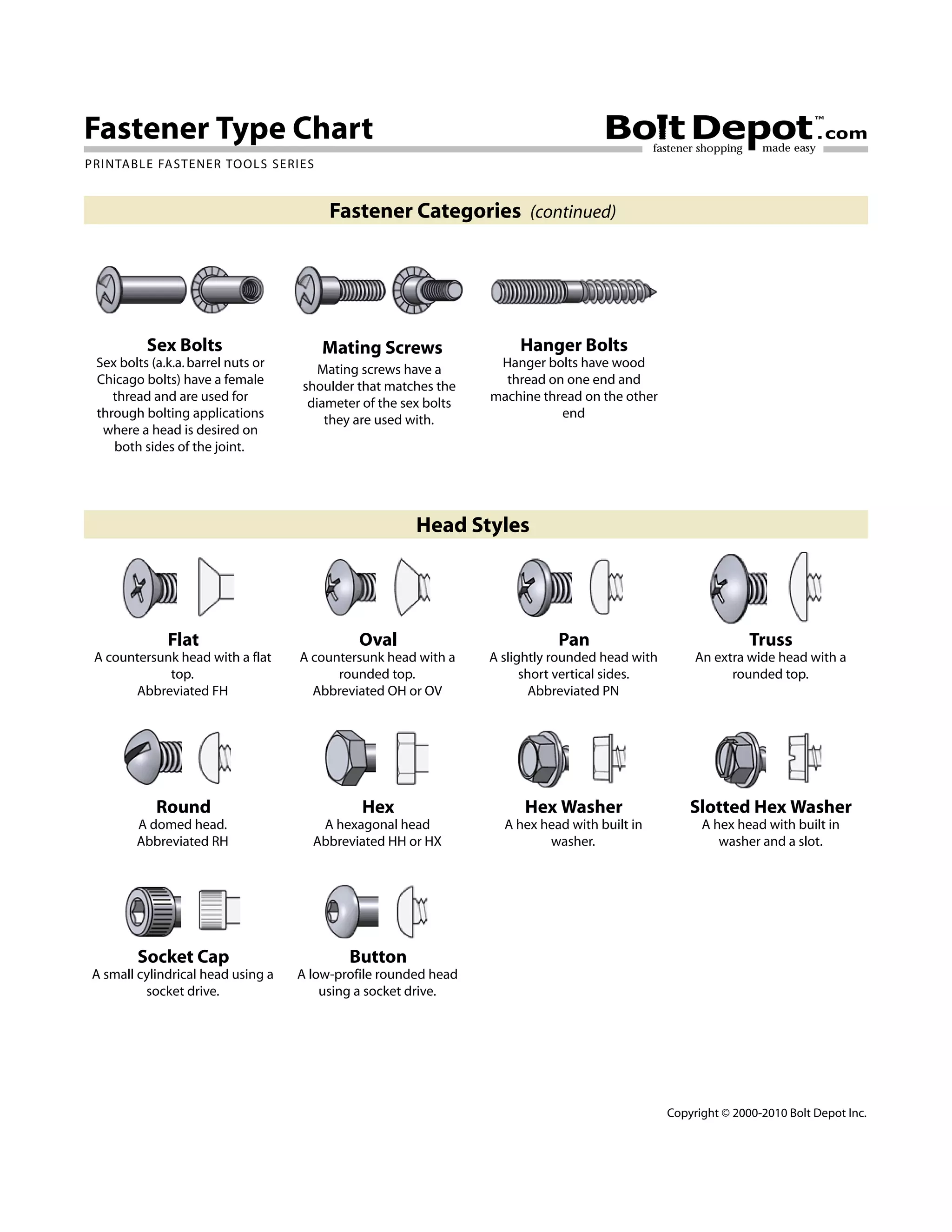 Type Chart Boltdepot | PDF