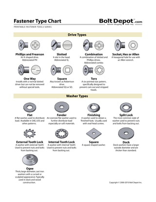 Type Chart Boltdepot | PDF