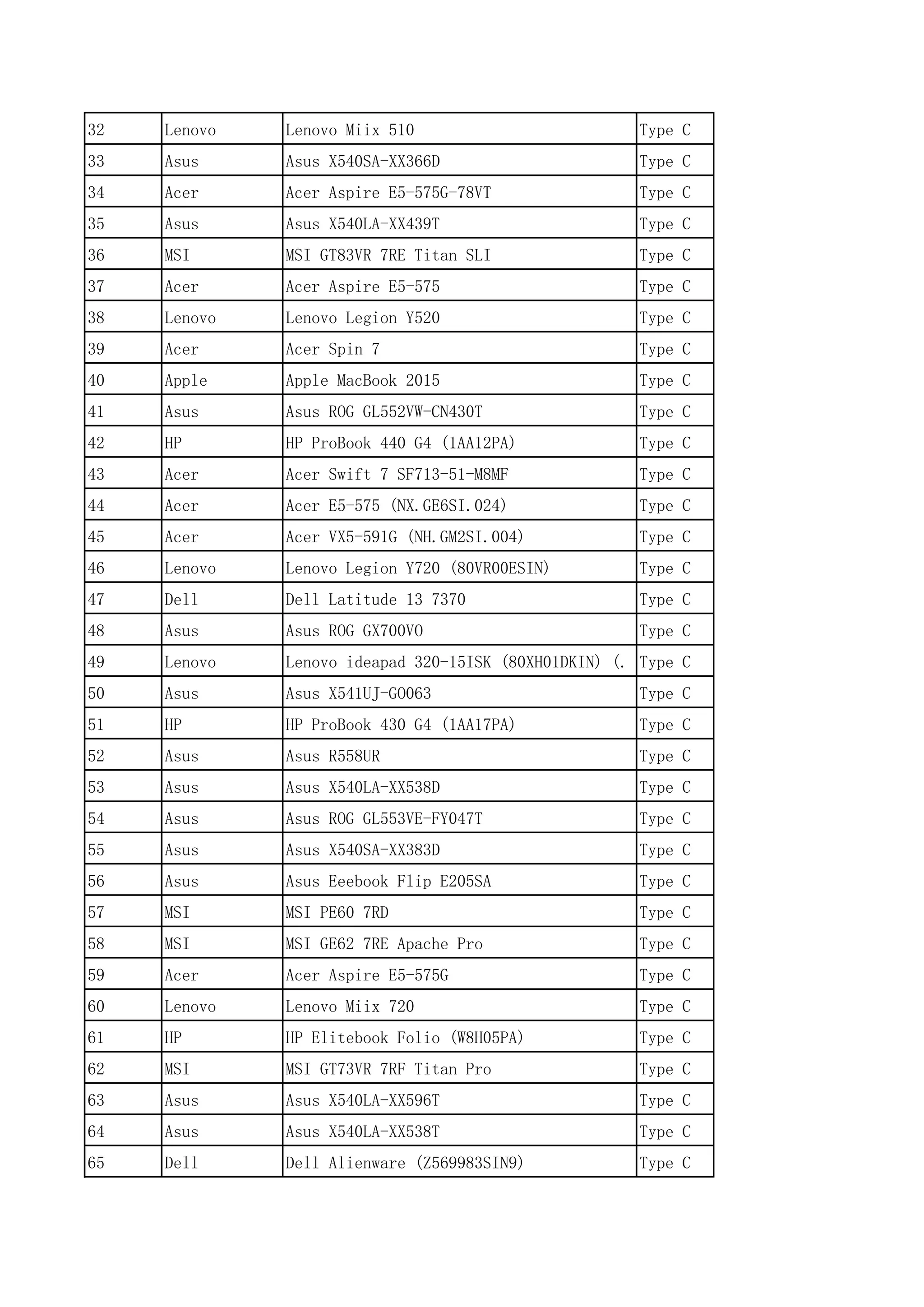 Type c laptop list | PDF