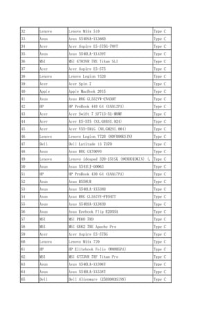 Type c laptop list | PDF