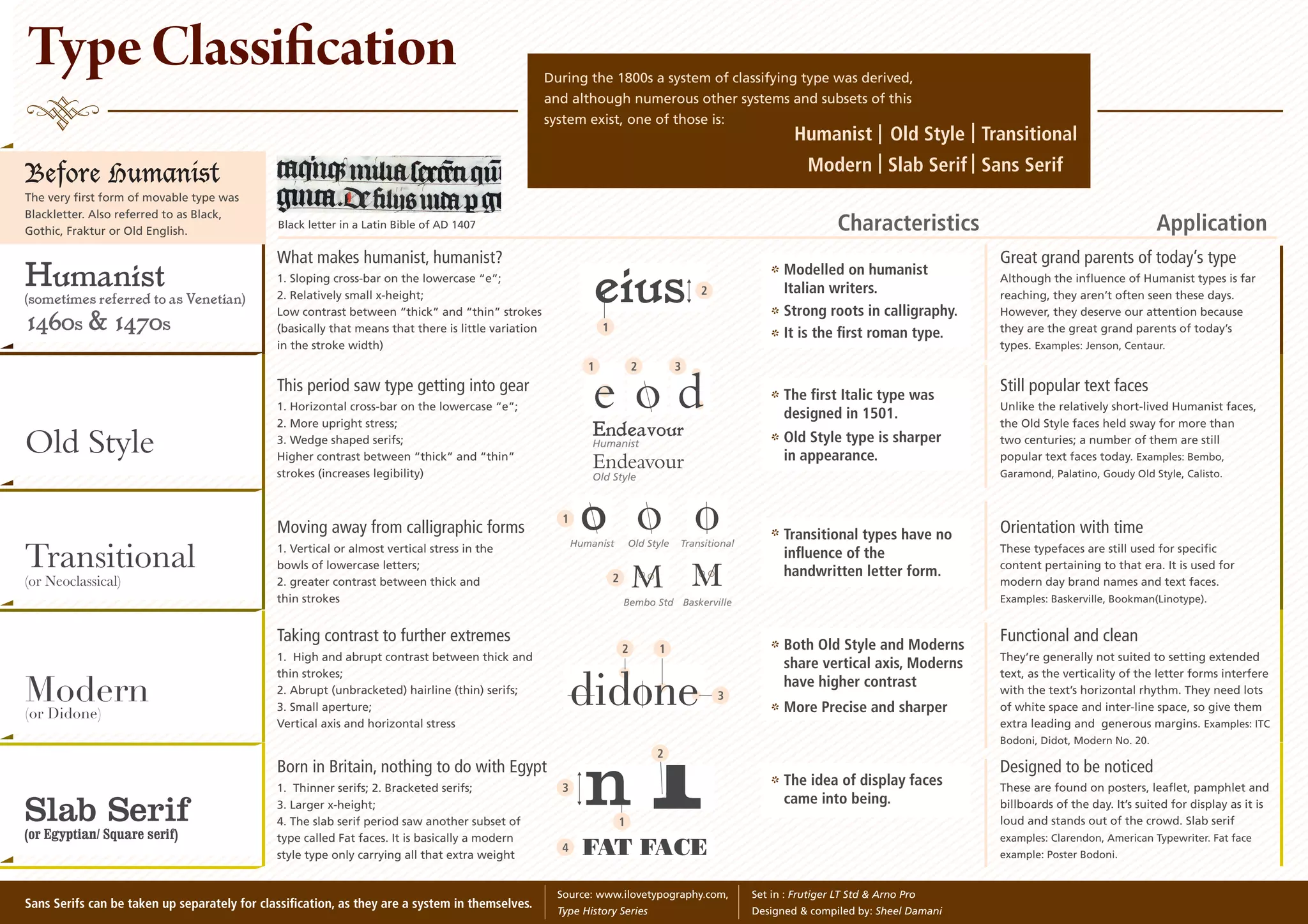 Typeface Classification for Non-designers | PDF
