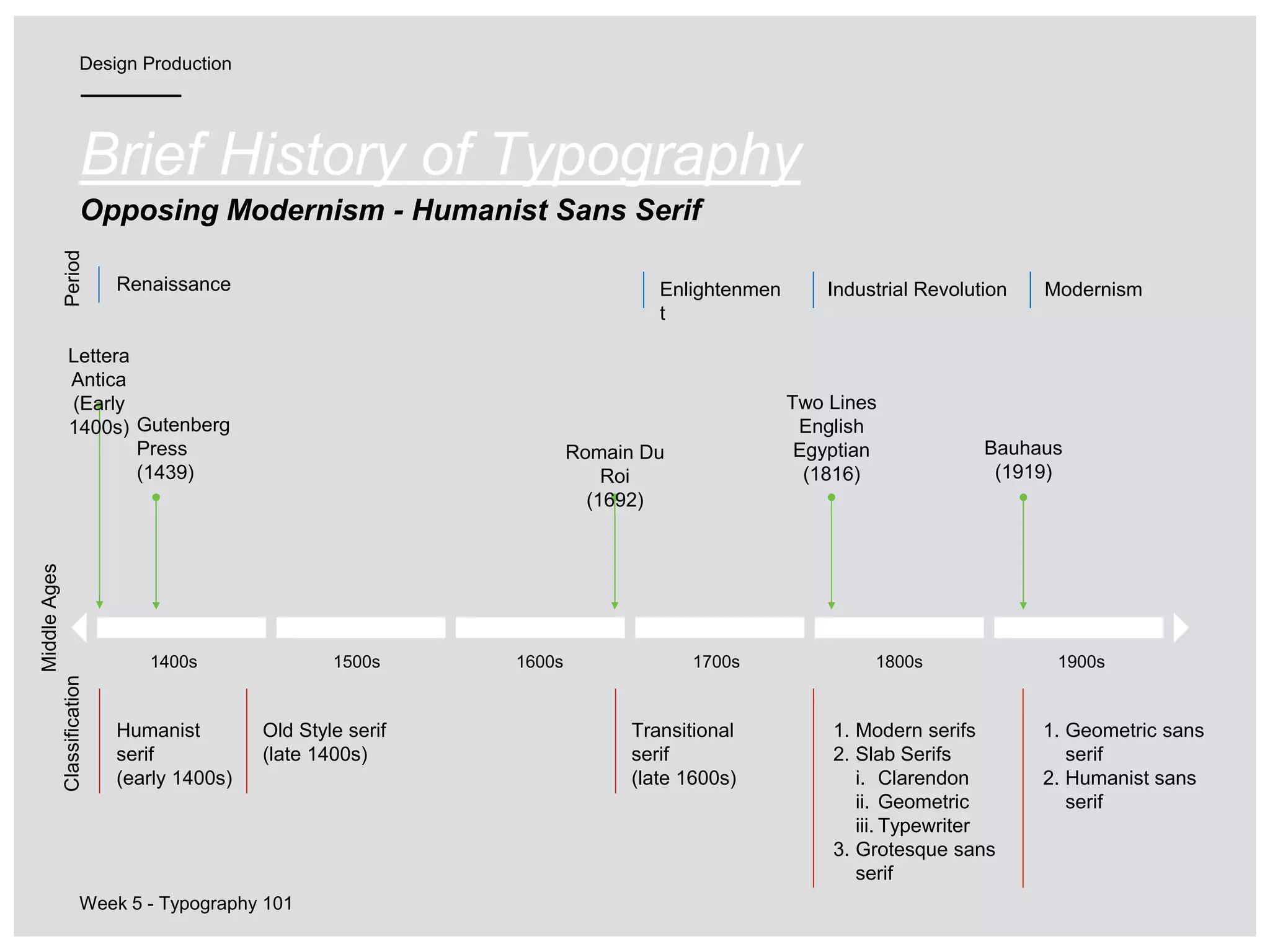 Type classification | PPTX