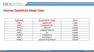 Typedef in C – Easy Explanation | IIES Bangalore | PPTX