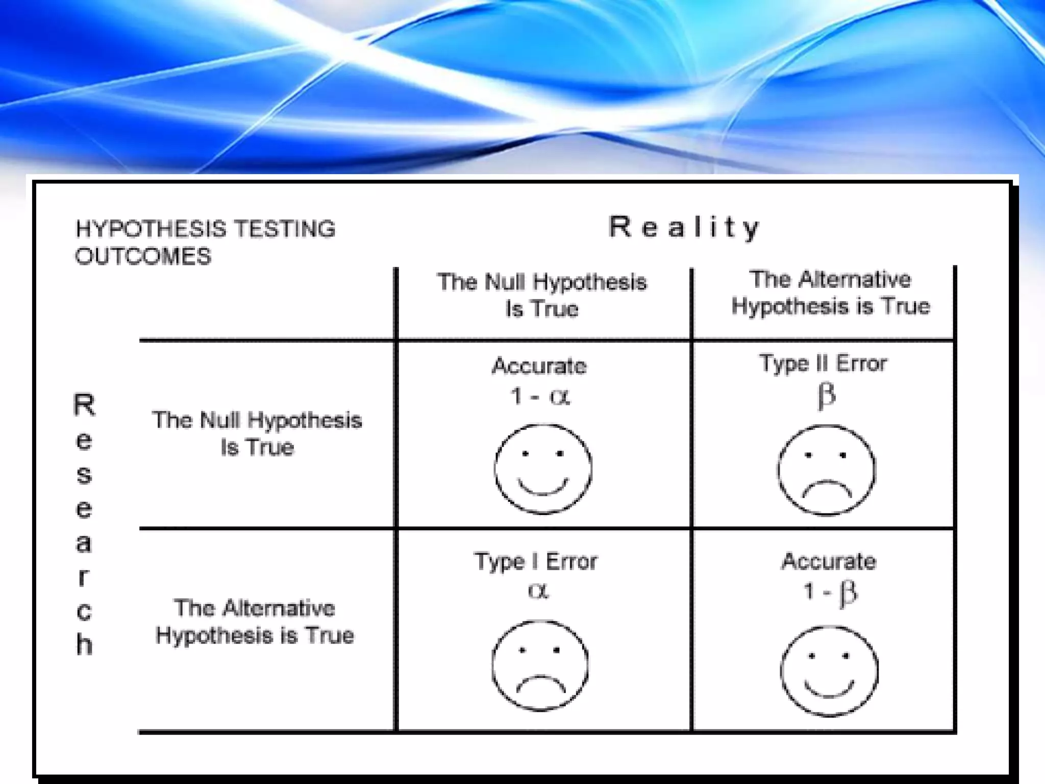 Type I And Type Ii Errors Ppt 