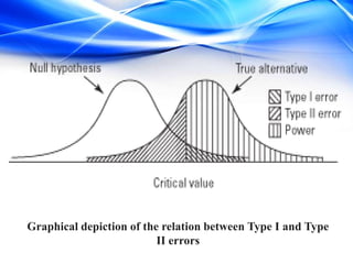 Alpha And Beta Errors