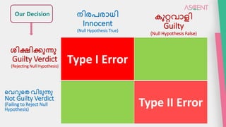 Type I and Type II Errors in Research Methodology | PDF