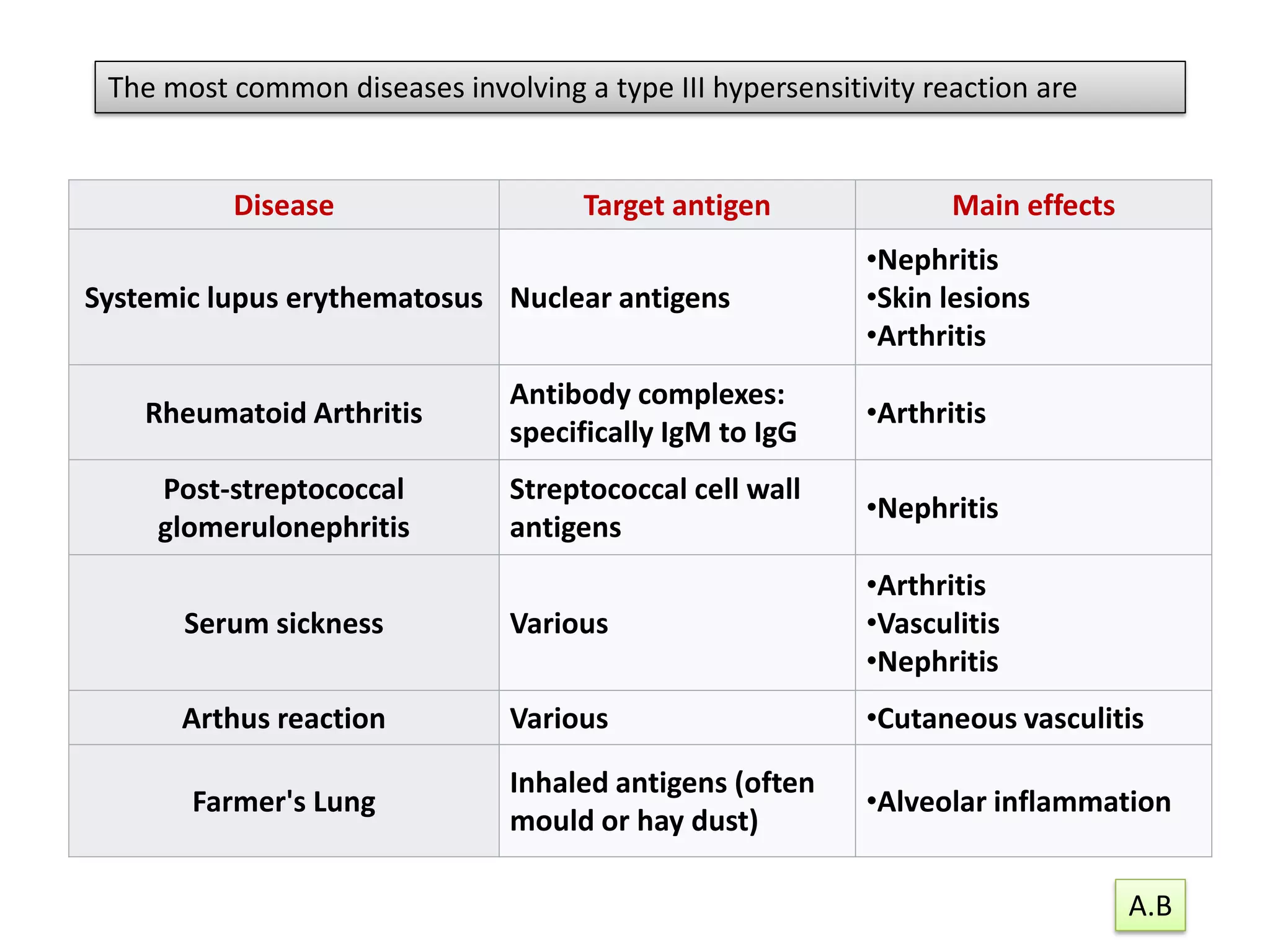 Type III Hypersensitivity | PDF