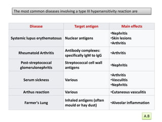 Type III Hypersensitivity | PDF