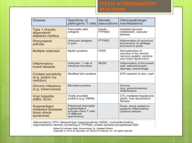 Type iv hypersensitivity reactions | PPTX