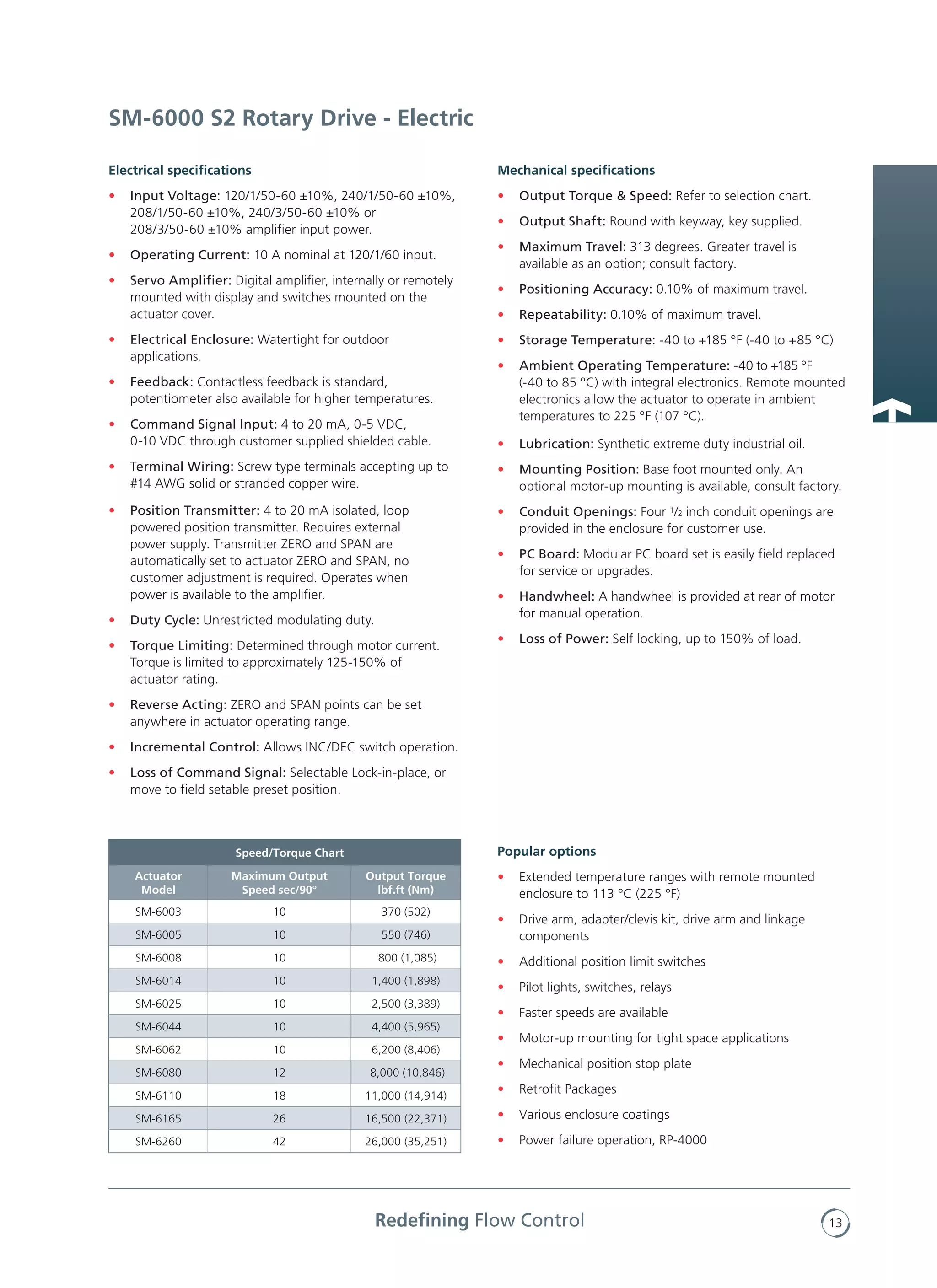 Type K Linear and Rotary Damper Actuators - Rotork | PDF