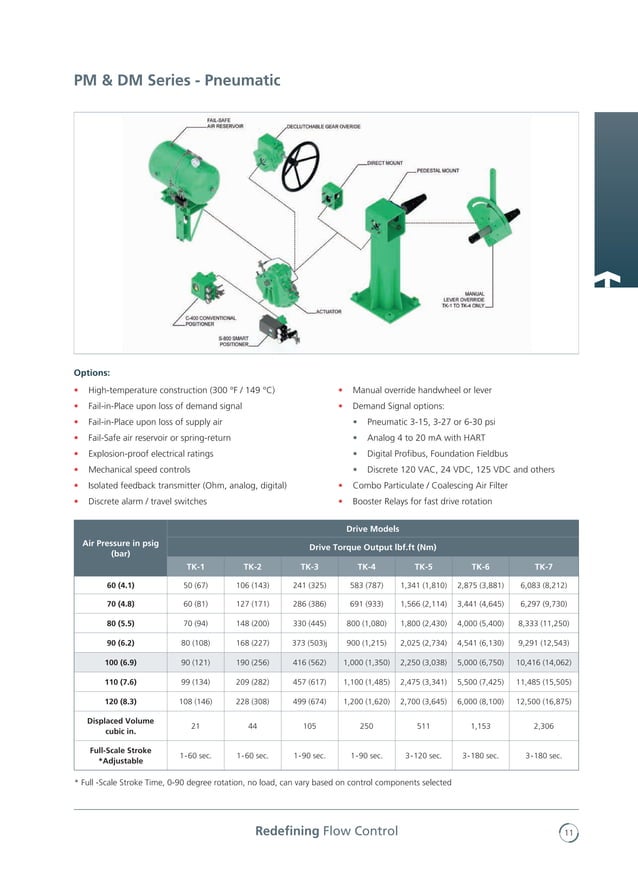 Type K Linear and Rotary Damper Actuators - Rotork | PDF