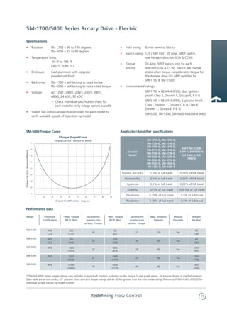 Type K Linear and Rotary Damper Actuators - Rotork | PDF