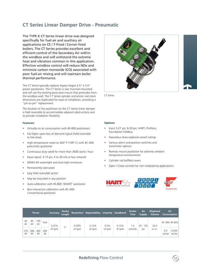 Type K Linear and Rotary Damper Actuators - Rotork | PDF