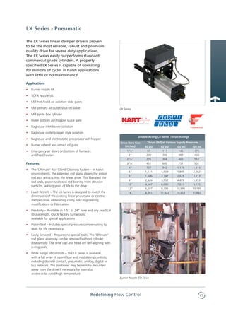 Type K Linear and Rotary Damper Actuators - Rotork | PDF