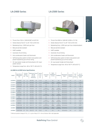 Type K Linear and Rotary Damper Actuators - Rotork | PDF