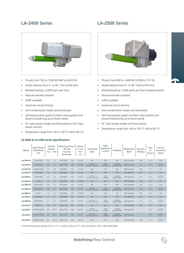 Type K Linear and Rotary Damper Actuators - Rotork | PDF