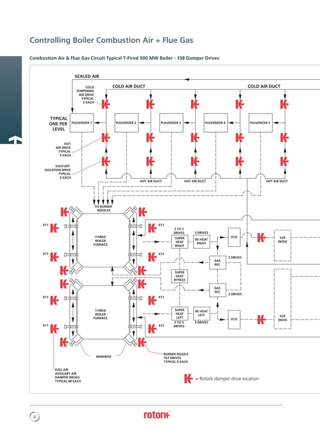 Type K Linear and Rotary Damper Actuators - Rotork | PDF | Free Download