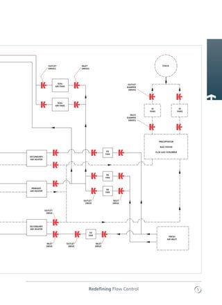 Type K Linear and Rotary Damper Actuators - Rotork | PDF