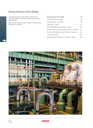 Type K Linear and Rotary Damper Actuators - Rotork | PDF