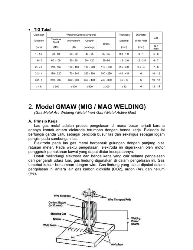 Type mesin las & system pengelasan | PDF