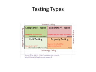 Type mock isolator | PPT