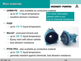 Pump Type_NE_E | PPS
