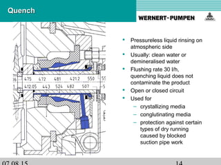 Pump Type_NE_E | PPT
