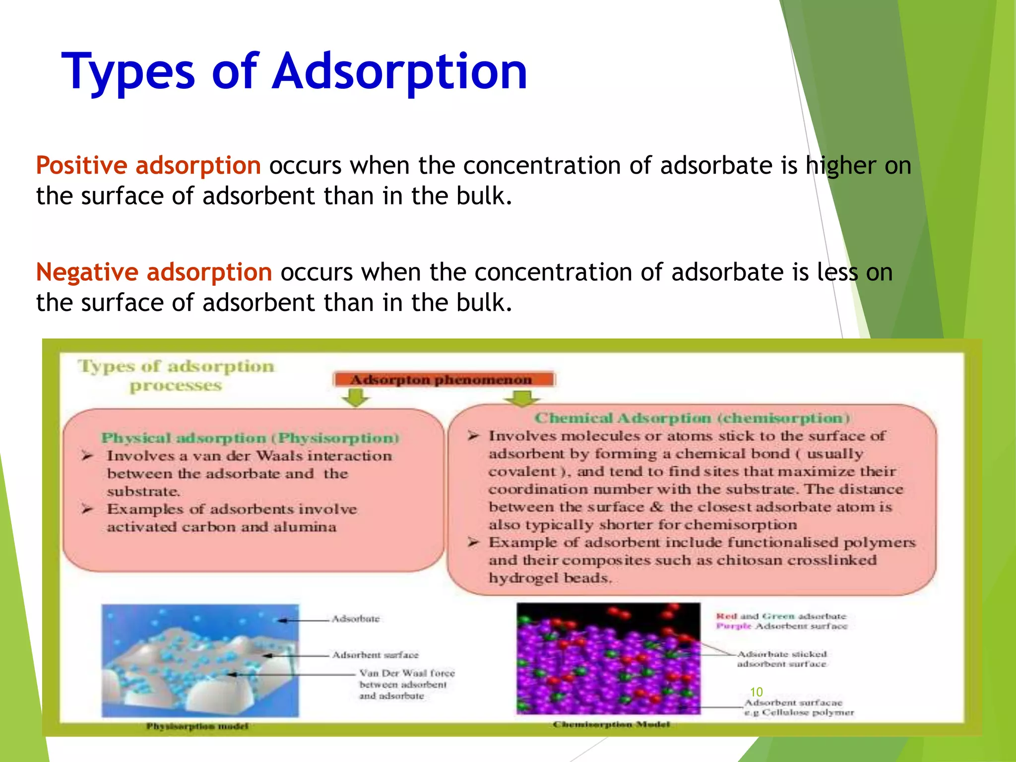 Type of adsorption- Pharmaeutical Physical Chemistry | PPTX