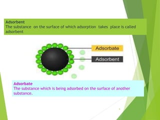 Type of adsorption- Pharmaeutical Physical Chemistry | PPTX