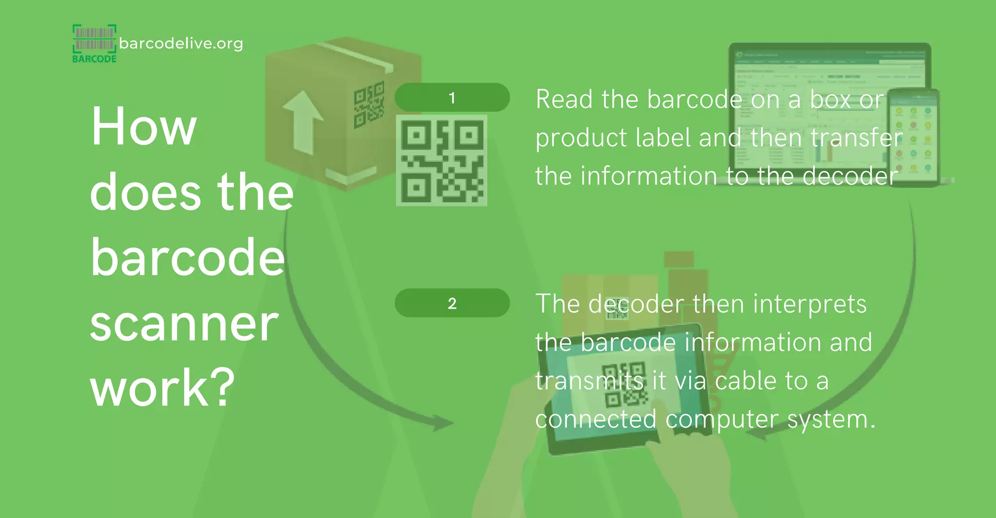 Type of barcode scanner.pdf