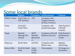 Type of brand | PPT