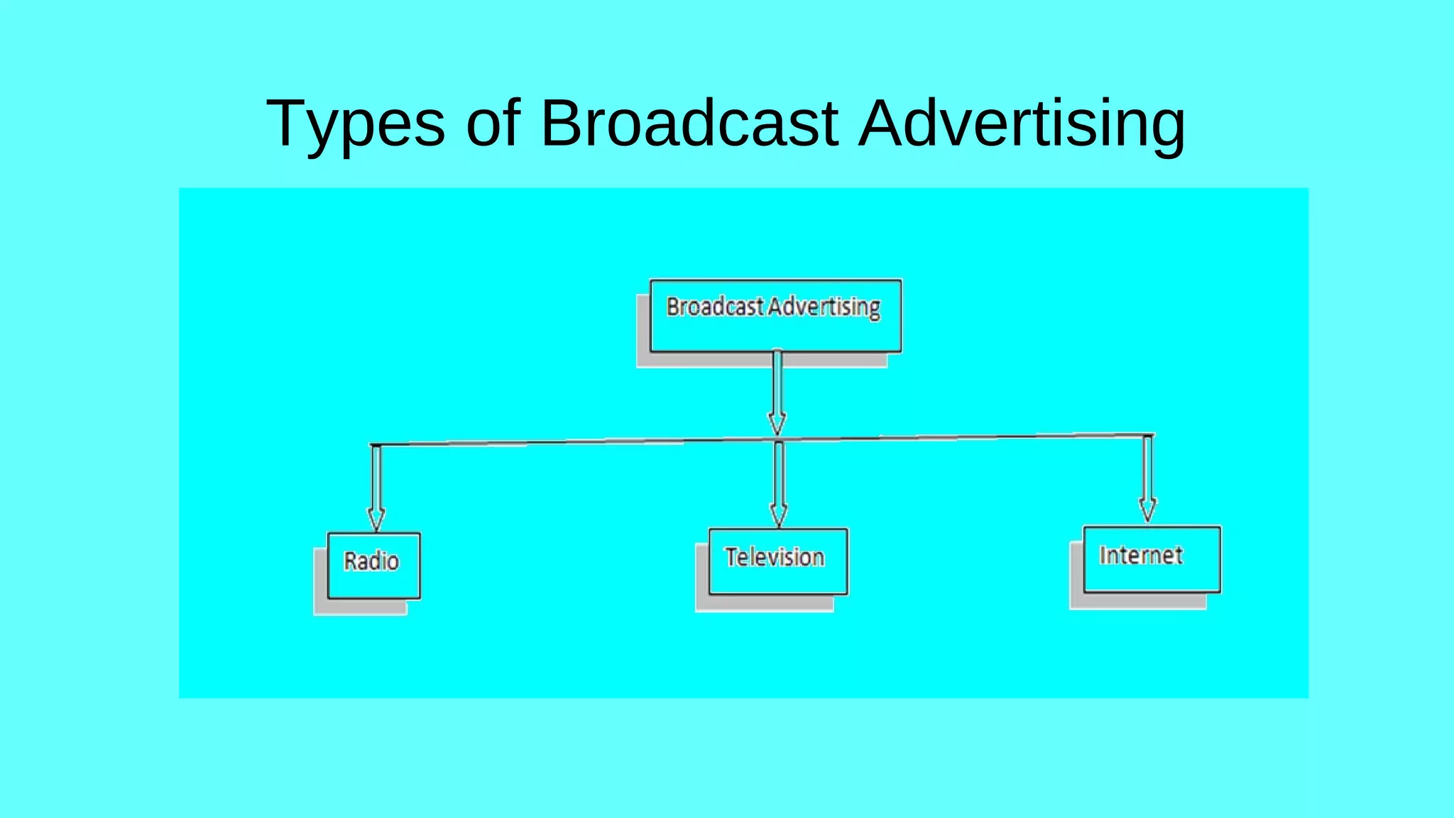 Type of broadcast advertising | PPT