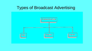 Type of broadcast advertising | PPT
