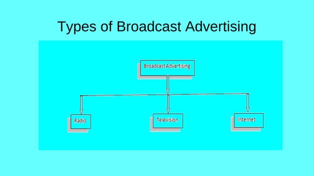 Type of broadcast advertising | PPT