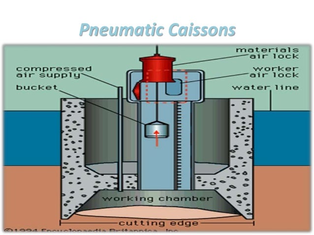 Type of caissons