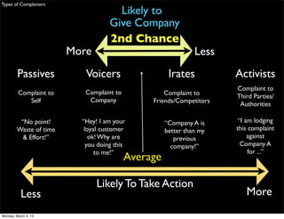 Type of complainers | PDF