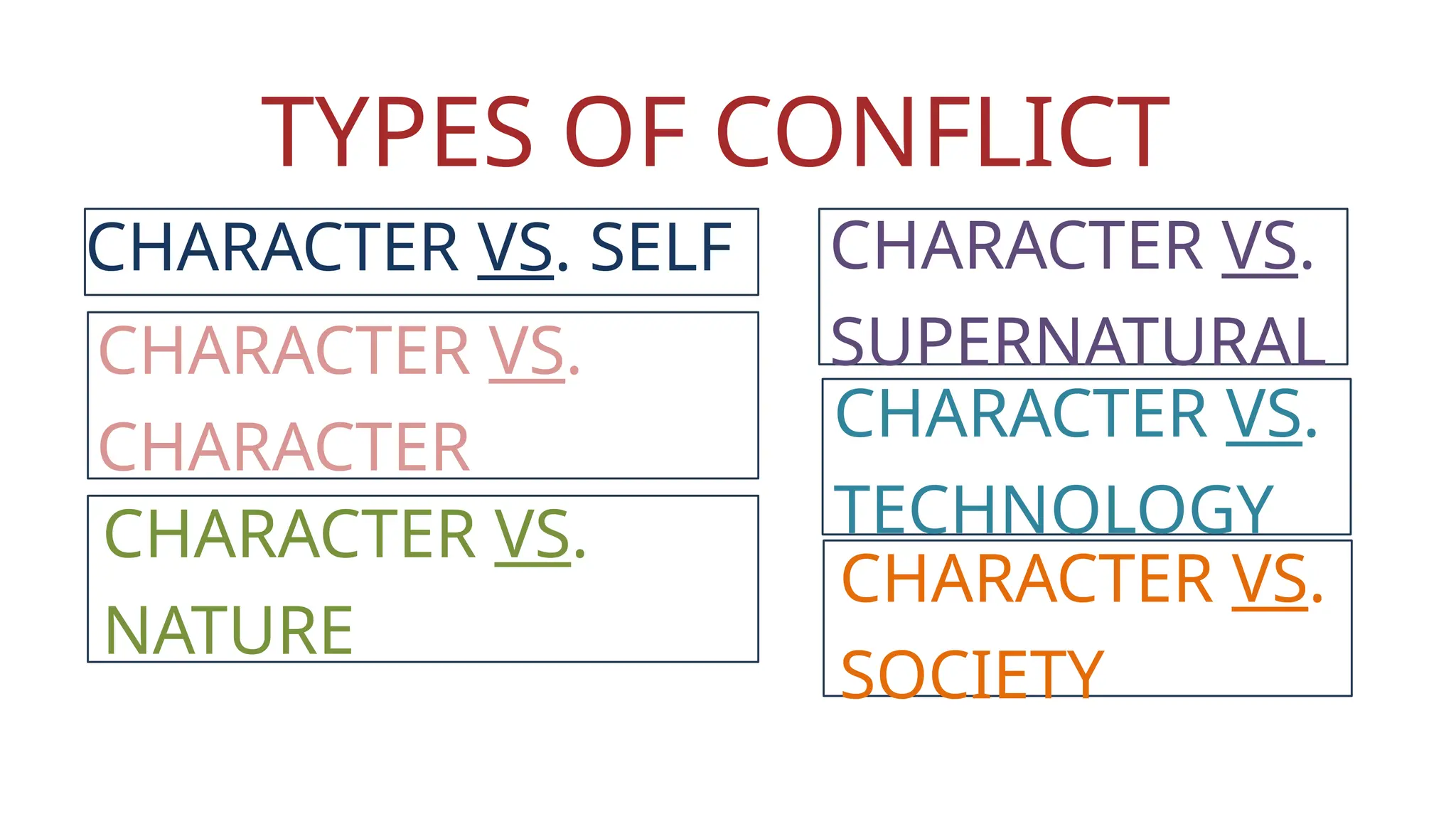 Types of Conflicts for grade 7 studepptx | PPTX